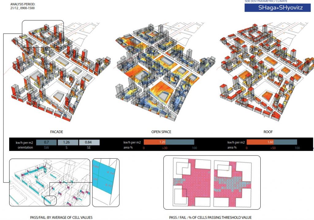 Sde Dov Complex, Tel Aviv - WAWA